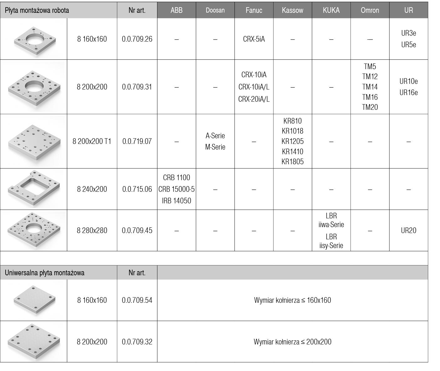 Universal Mounting Plate 8 160x160 » AluFlex Group